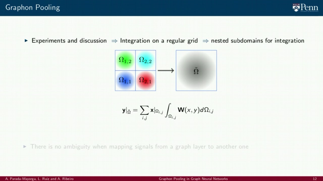 Graphon Pooling in Graph Neural Networks