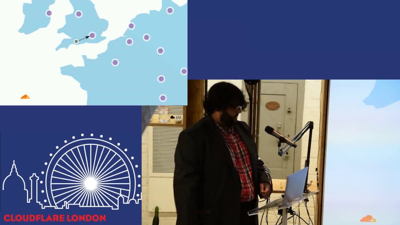 Recap: How does Cloudflare work