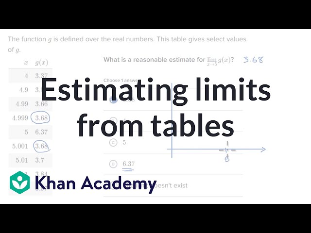 Understanding Limits Through Tables: A Guide to Estimating Limits in ...