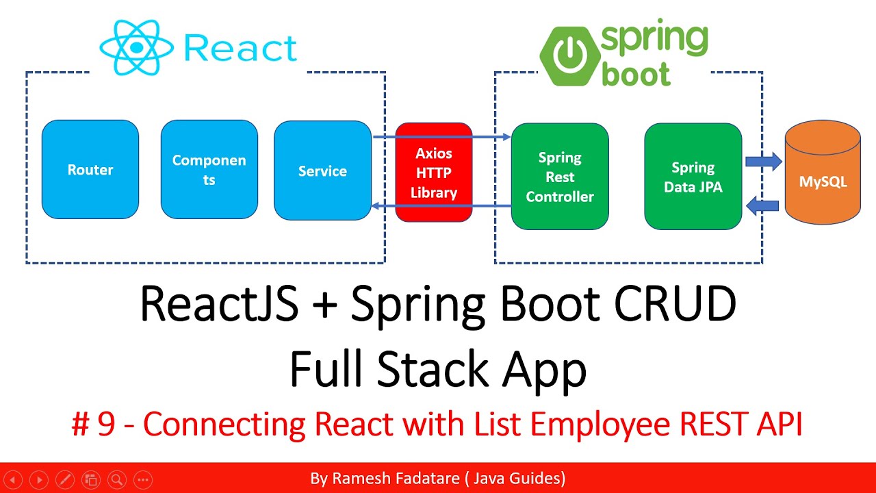 ReactJS + Spring Boot CRUD Full Stack App - 9 - Connecting React with List Employee REST API