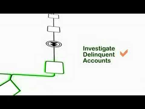 Business Process Management software