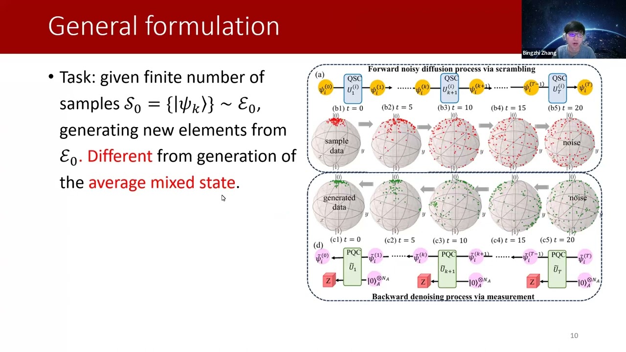 Generative Quantum Machine Learning via Denoising Diffusion Probabilistic Models