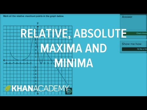 Worked example: relative maxima and minima (video) | Khan Academy