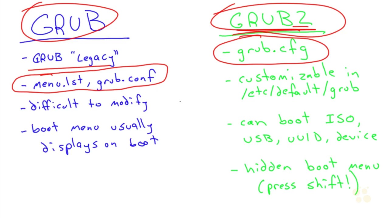 02  GRUB and GRUB2 Bootloaders