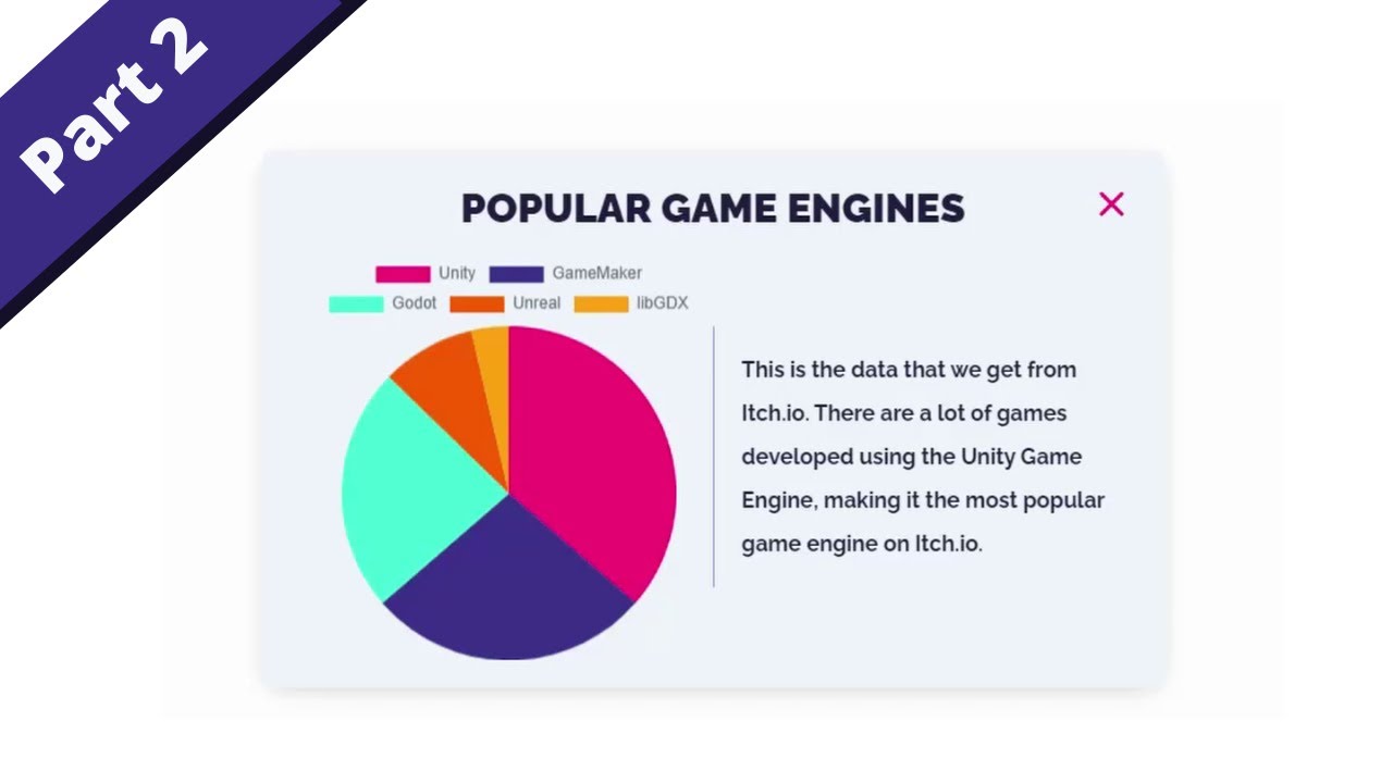 How To Create A Popup With Chart Using HTML, CSS & JS - (Part 2)