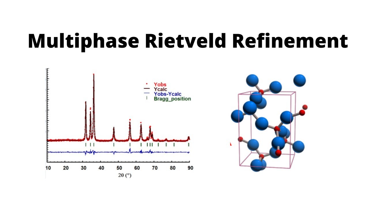Multiphase Rietveld Refinement using Full Prof Software