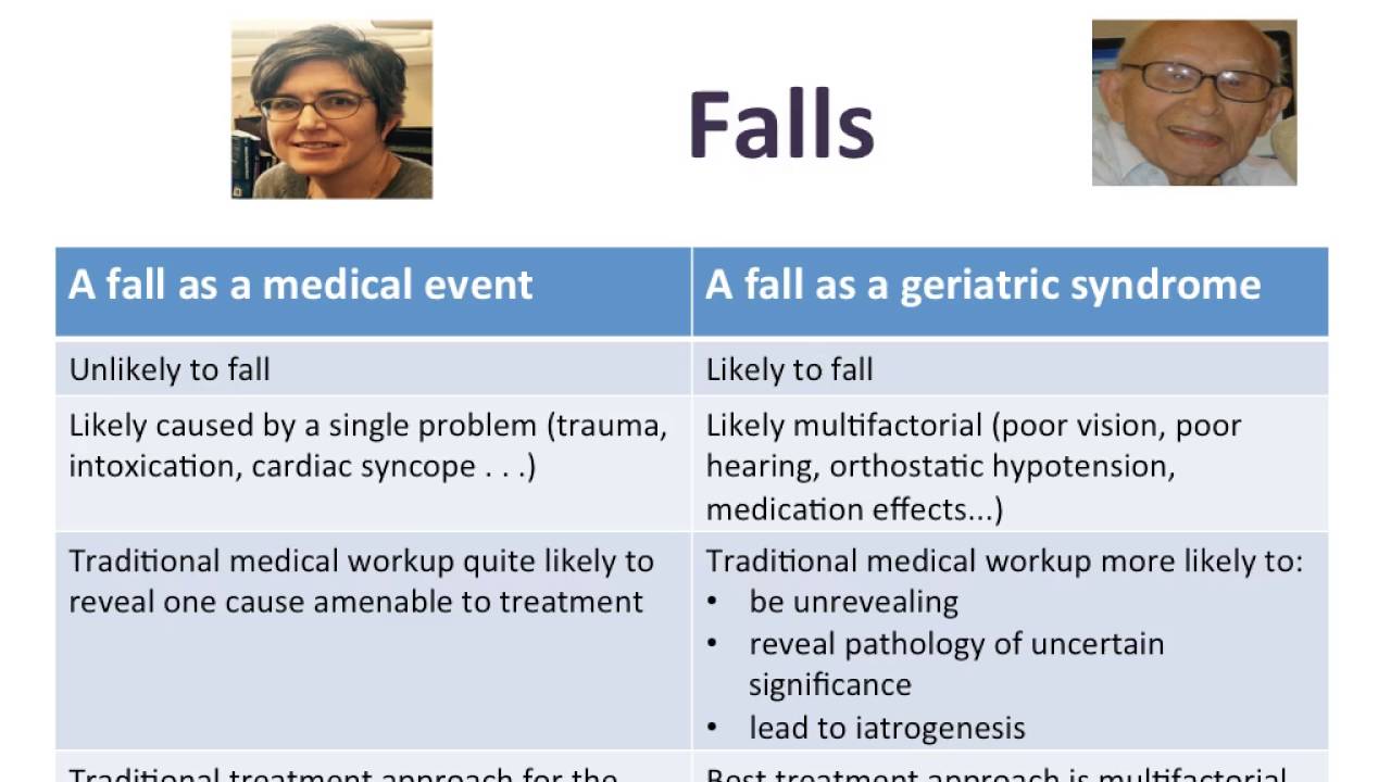 Essentials of geriatric medicine for MS3's part 1