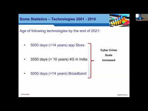Digital Forensic basics, Cyber Crime awareness, Research, Internship, project ideas.