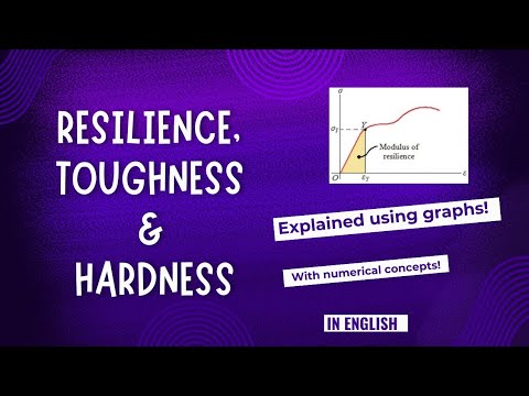 Resilience, Toughness & Hardness | Strength of materials | mechanical engg