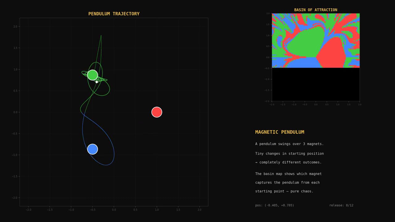 Magnetic Pendulum — Chaos From 3 Magnets (Python Simulation)