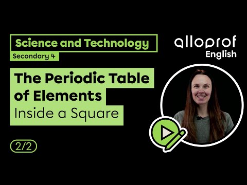 The Square in the Periodic Table of Elements | Science and Technology | Alloprof