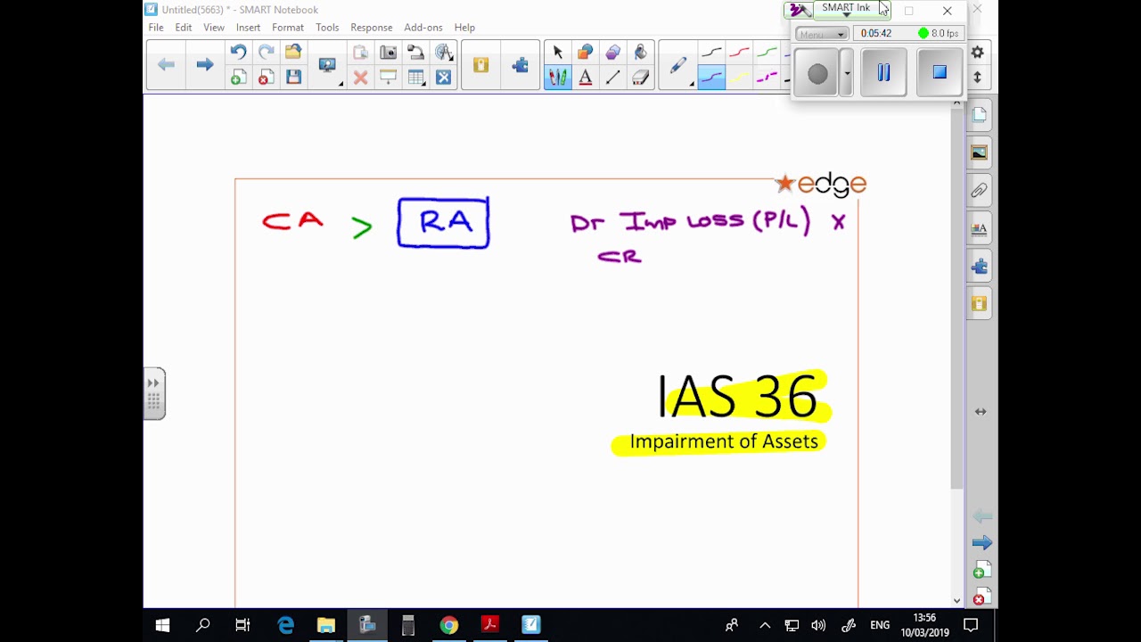 FAC3702 - Impairment of Assets