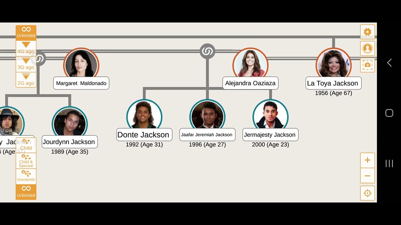 The Jackson Family tree