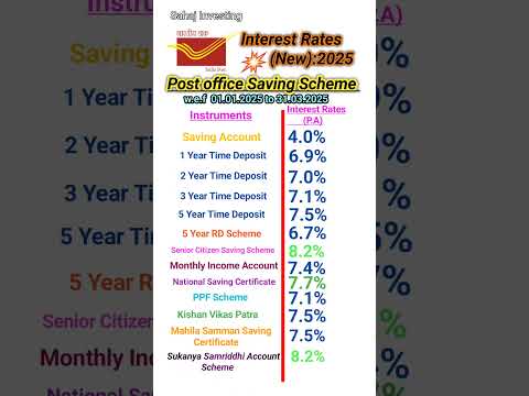 Post Office New Interest Rates 2025 #postoffice #2025 #viral