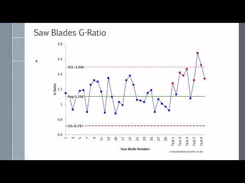 What are Control Charts Used For?