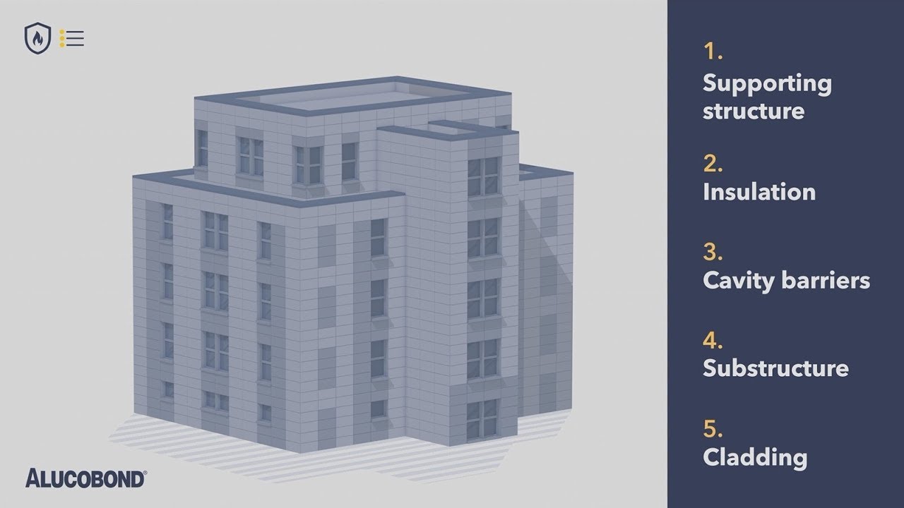 ALUCOBOND® // Fire Safety