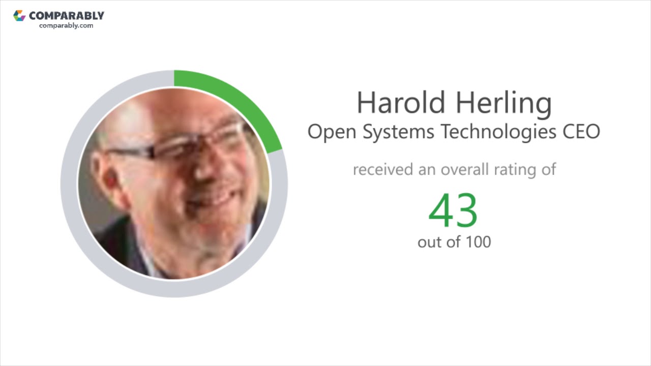 Open Systems Technologies Employee Reviews - Q3 2018