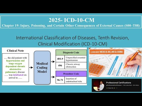 | ICD-10-CM | Chapter 19 Injury, Poisoning, and Certain Other Consequences of External Cause |