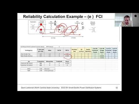 Lecture 24c: FLISR - Cost Benefit Analysis (CBA) Example - Power Distribution Systems Spring 2021