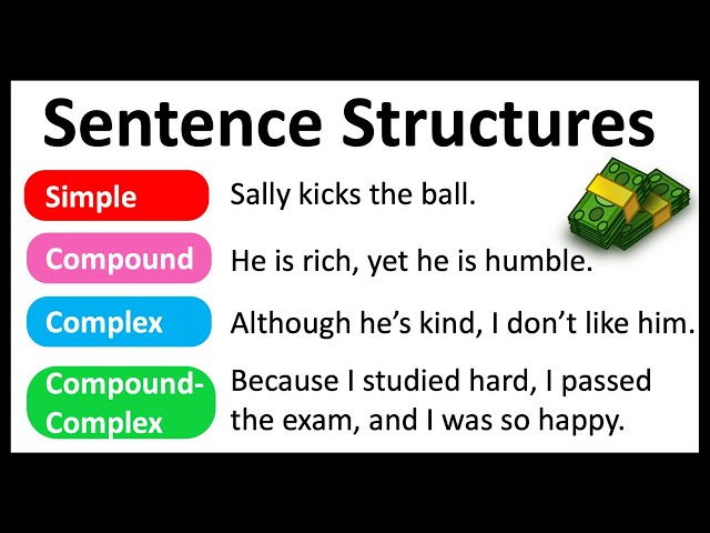 Mastering English: The Four Essential Sentence Structures | Galaxy.ai ...