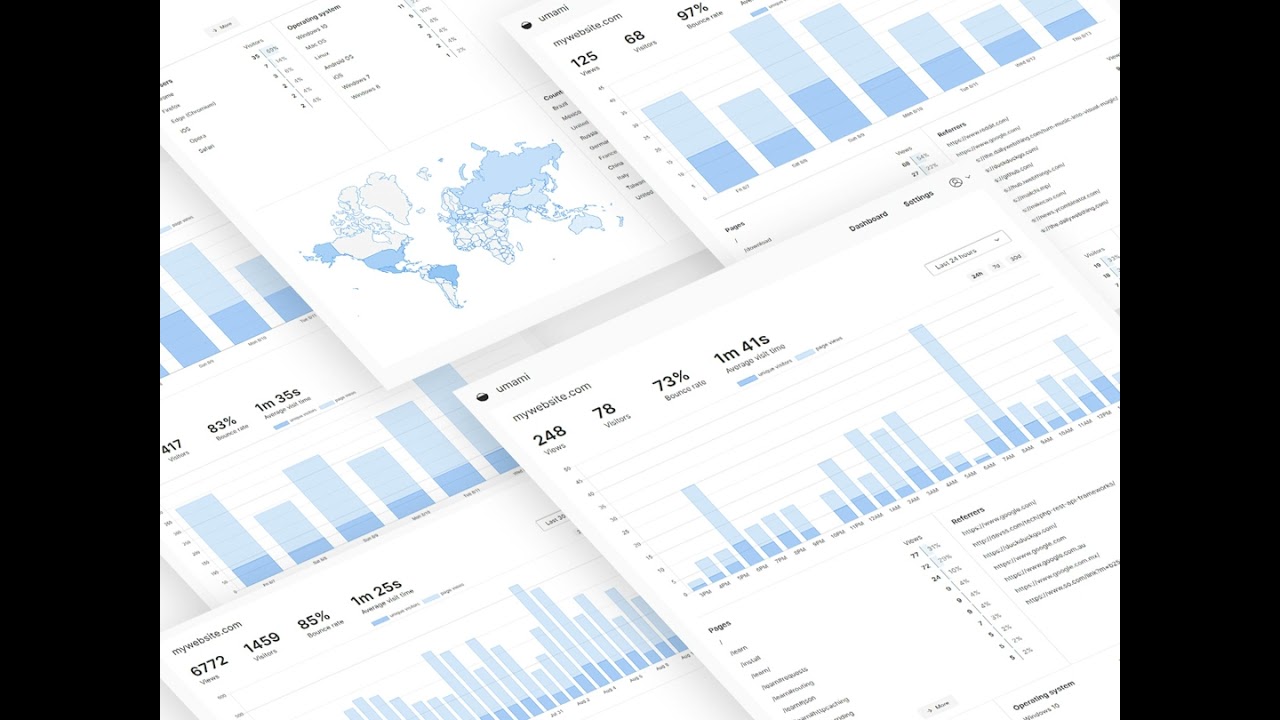 GitHub - umami-software/umami: Umami is a simple, fast, privacy-focused alternative to Google Ana...