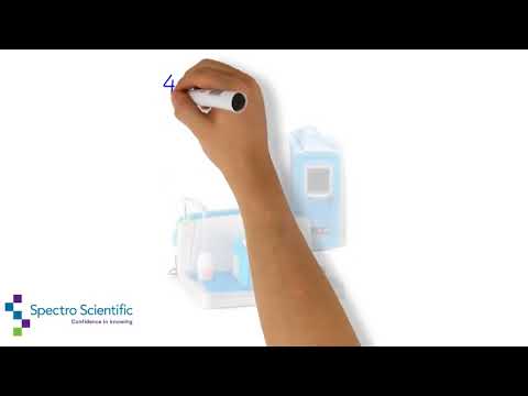 Product Portfolio MiniLab 153 Comprehensive Oil Analysis System (French)