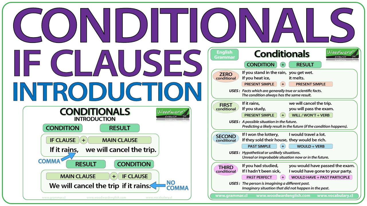 Conditionals - IF clauses in English - Introduction to Conditionals | English Grammar