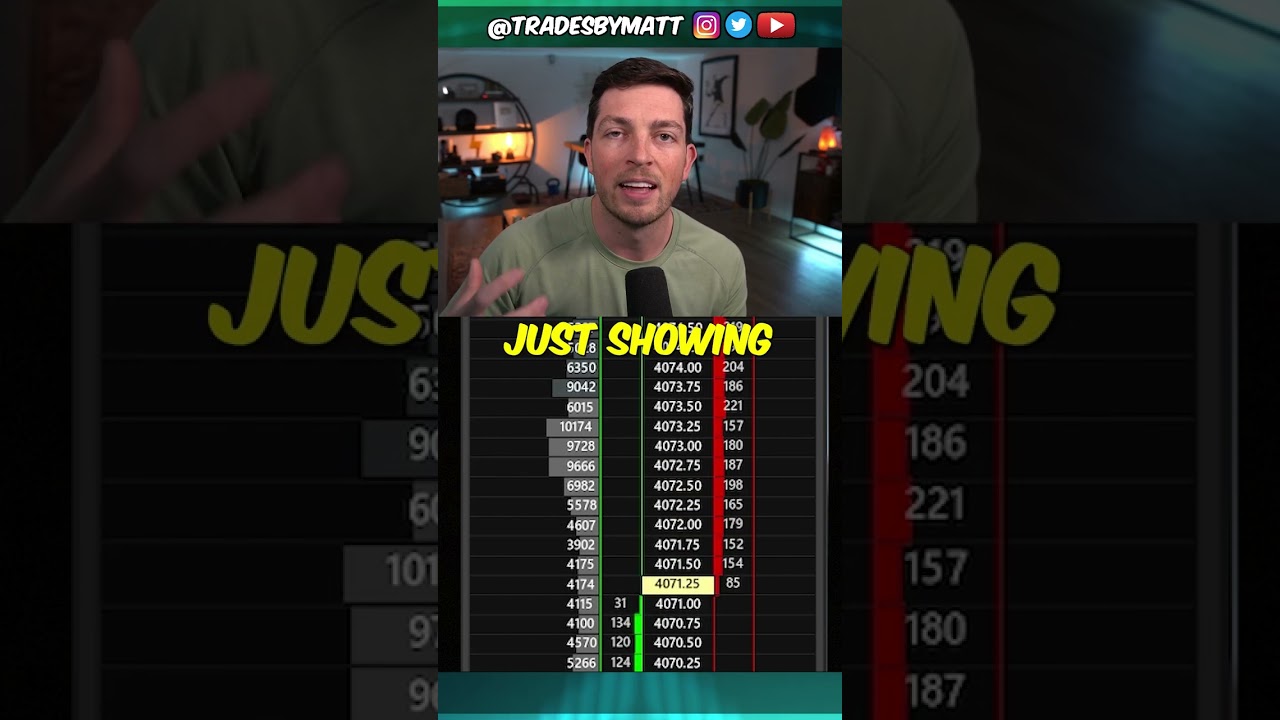 How to Use the DOM For Day Trading
