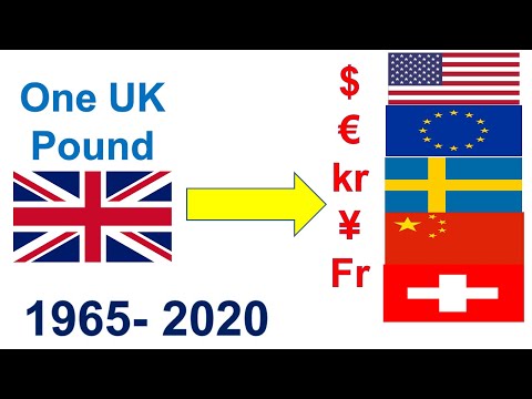 pound vs dollar | pound vs euro exchange rates | pound vs swedish krona norwegian krone yuan franc