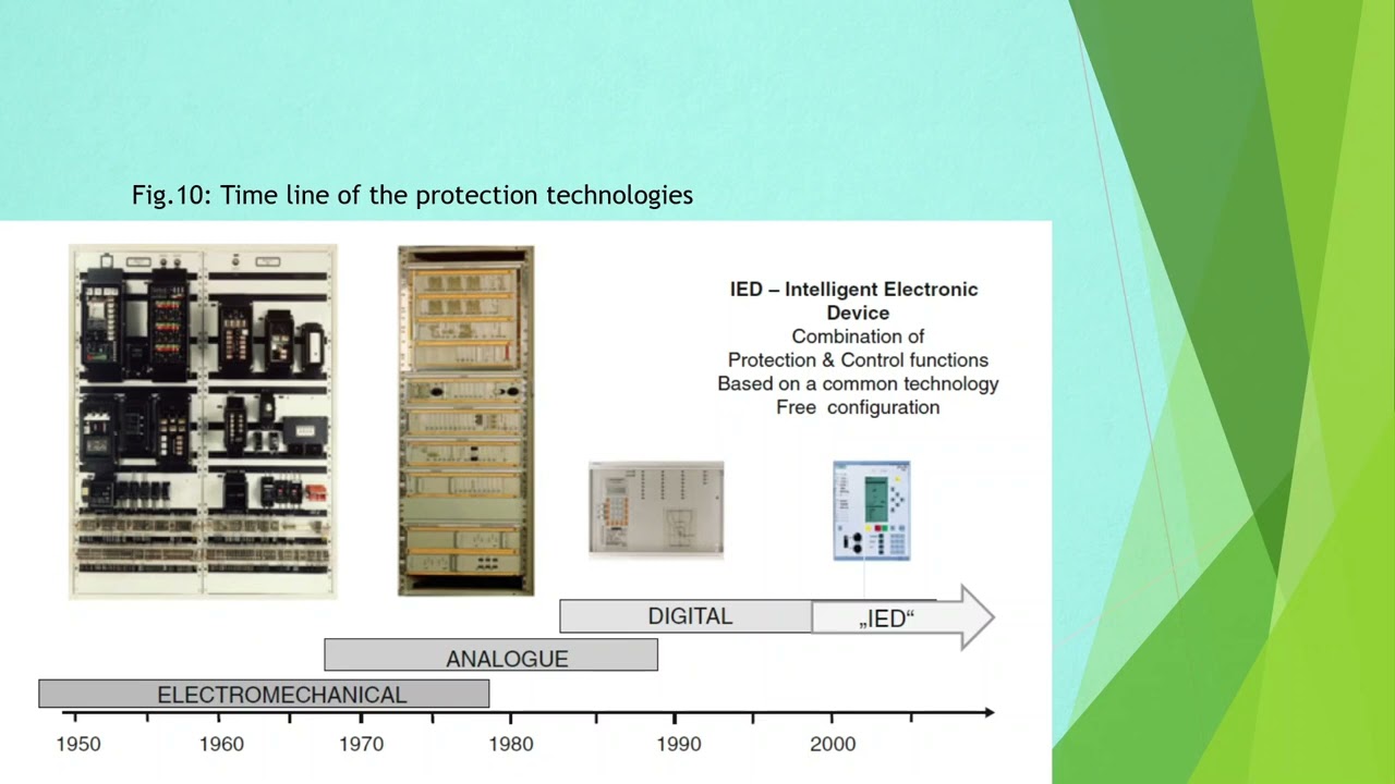 Unit2Module2-Smart Substations