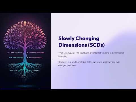 SCD Type 1 vs Type 2 Explained with Real Case Study and SQL Tutorial