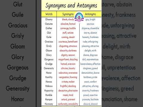 Most Important Synonyms And Antonyms For CUET Exam 2023 #grammar #cuet #english #antonyms #synonyms