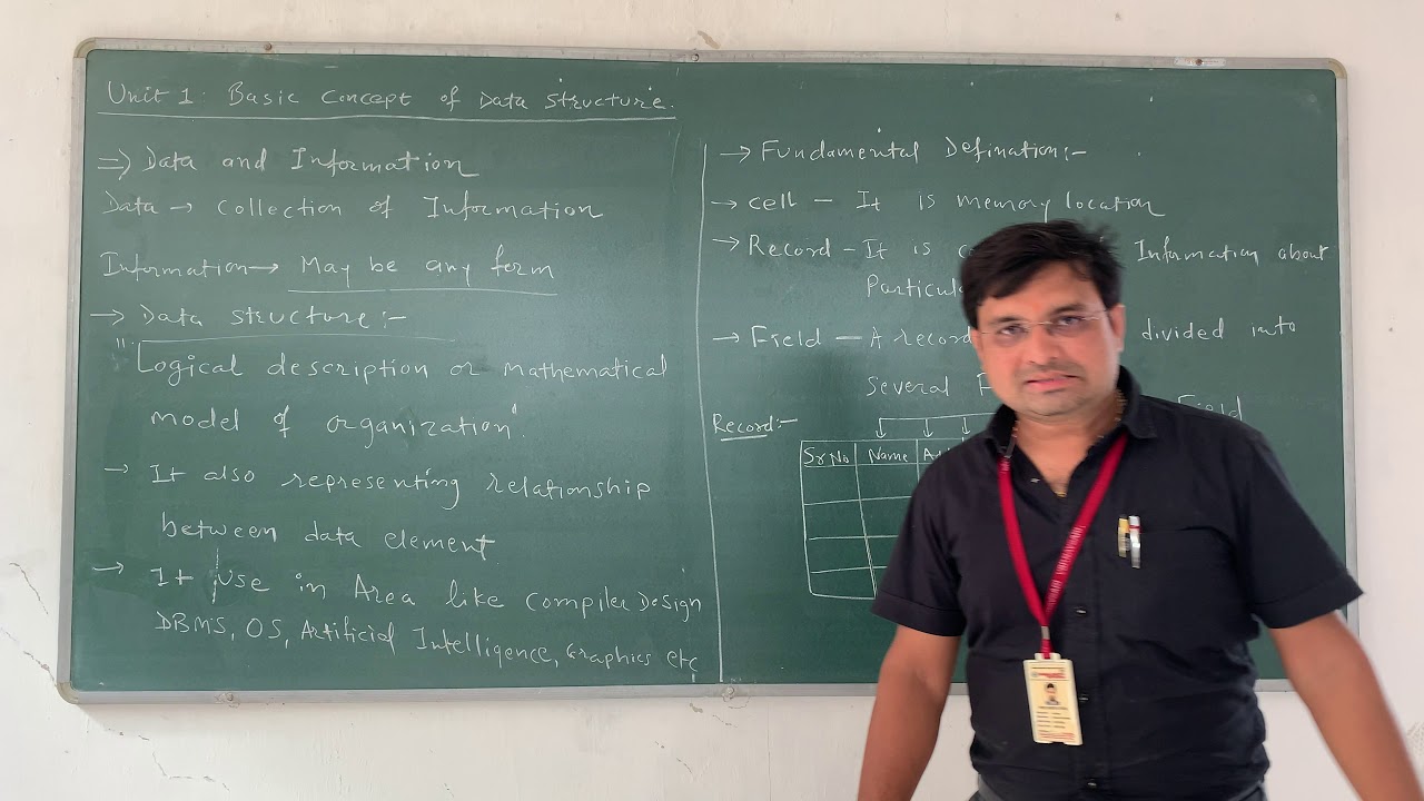 UNIT 1 BASIC CONCEPT OF DATA STRUCTURE  PART 1