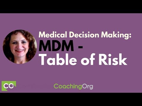 Medical Decision Making | MDM -Table of Risk