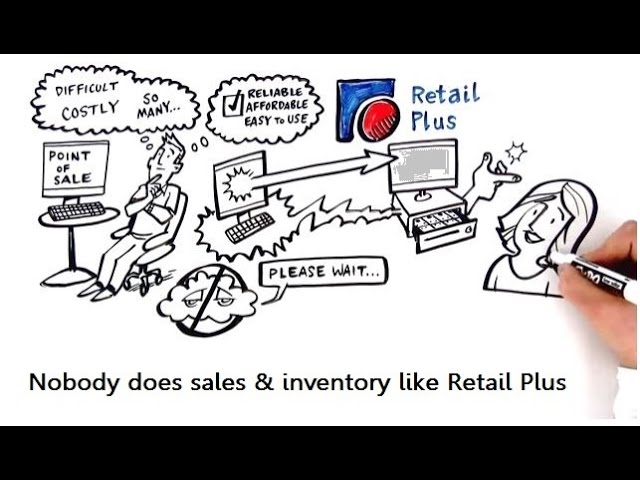 Retail Plus Point Of Sale Pricing, Features & Reviews 2022 - Free Demo