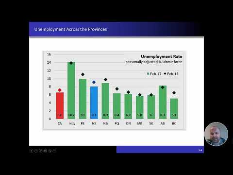 Chapter 16 - Unemployment