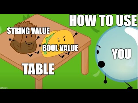 Tables Explained! | Roblox Studio Tutorial