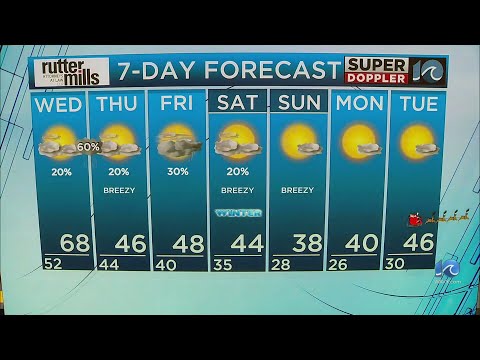 WAVY Weather Night Update | Dec. 17, 2024