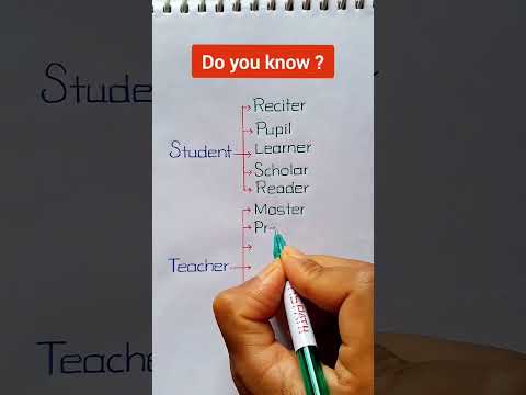10 Common Synonyms Class - 62