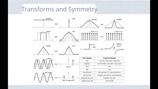 Radio astronomy and the Fourier transform - South African Radio ...