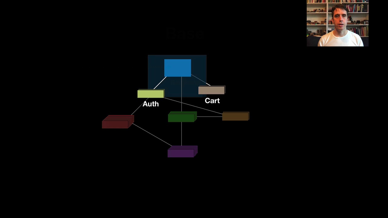The Polylith software architecture.