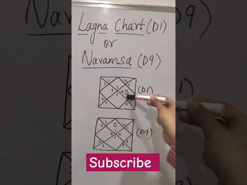 Lagna chart or navamsa chart 🤔 #astrology #india #shorts #education #trending