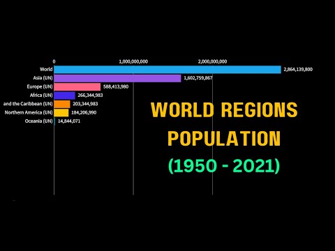 World Regions By Population 1950 to 2021 #worldpopulation #populationtrends #demographics