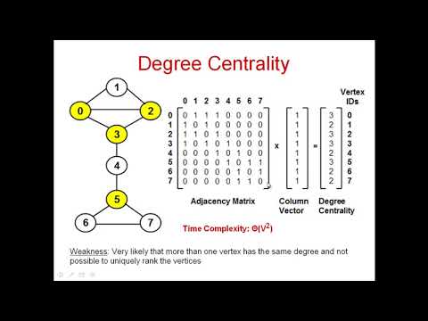 2 2 Degree Centrality