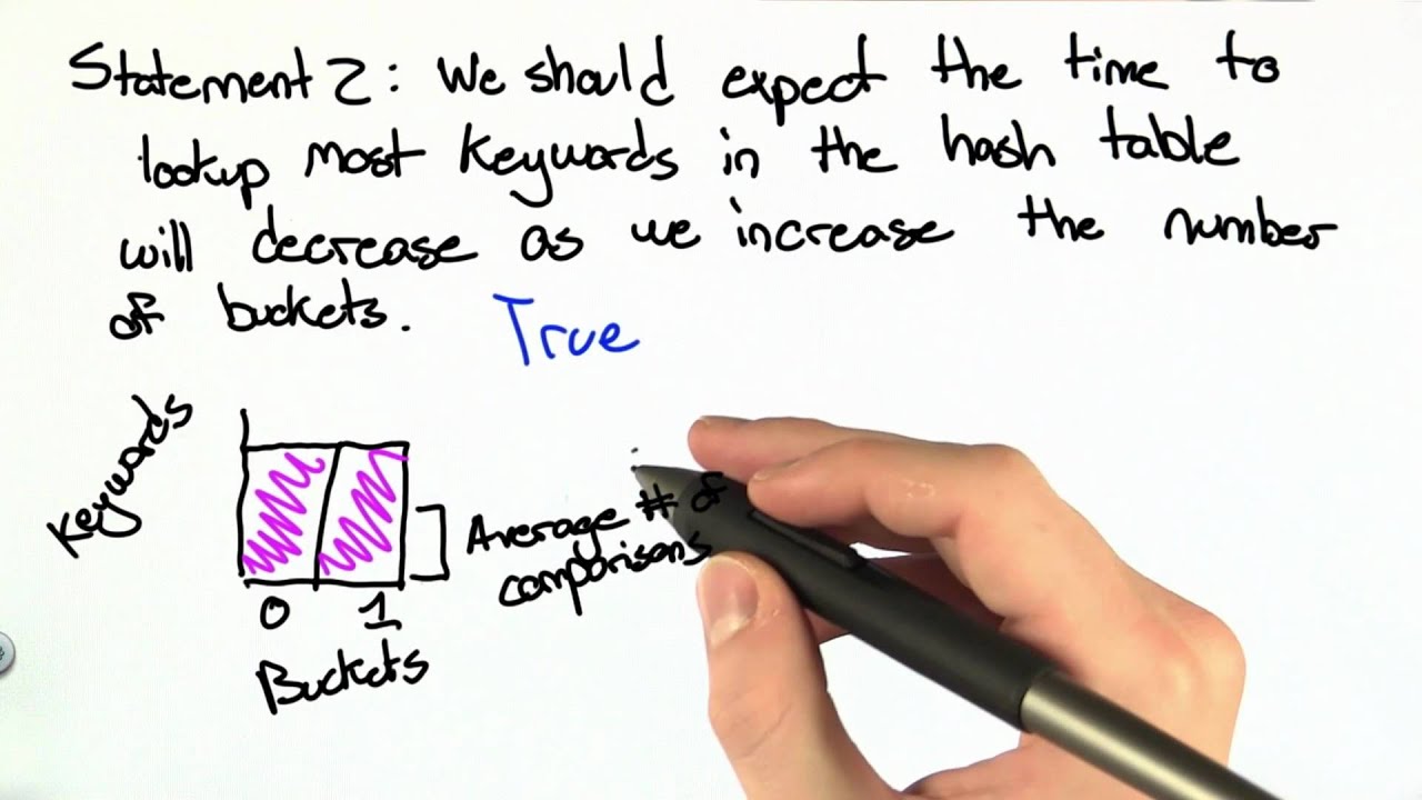 Hash String Solution - Intro to Computer Science