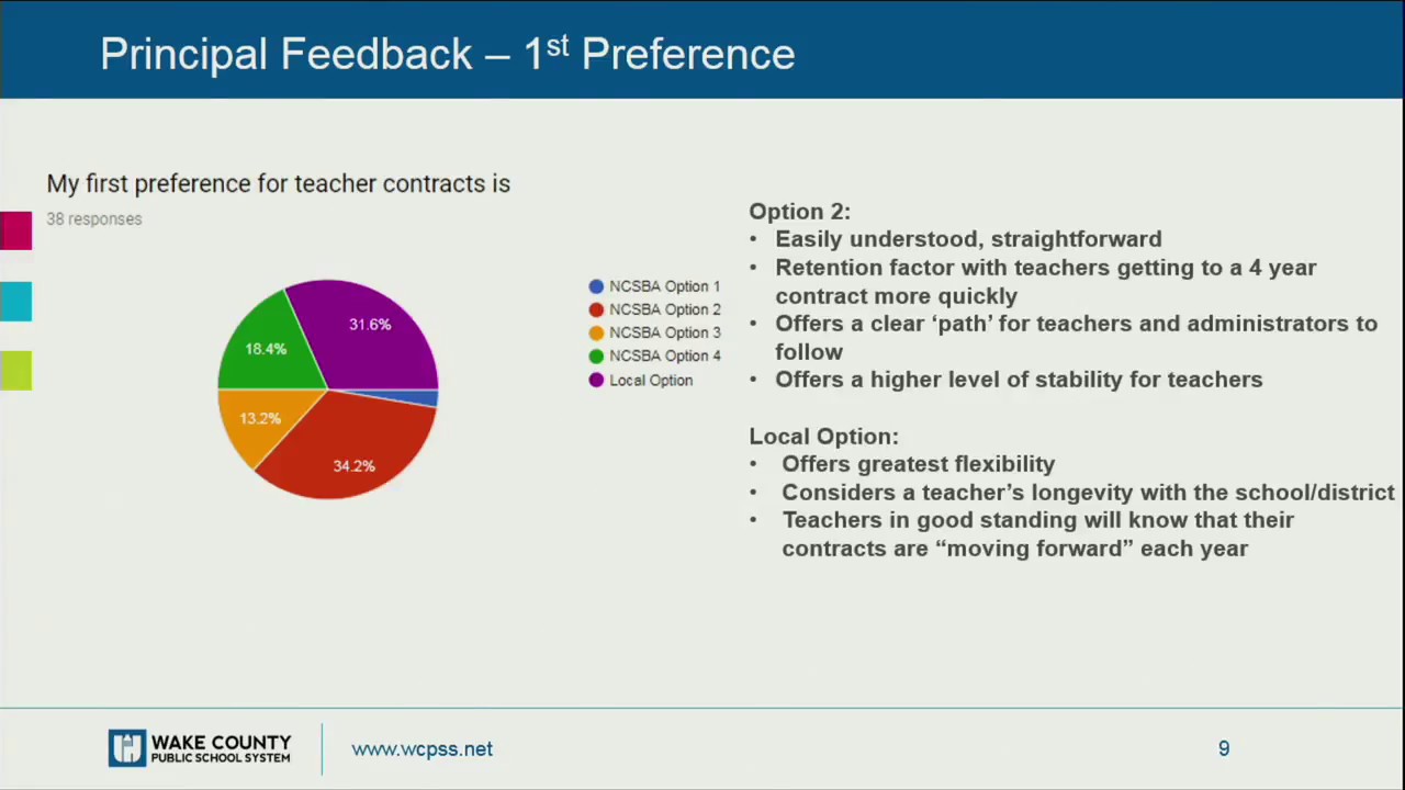 Board Work Session Dec 5, 2017