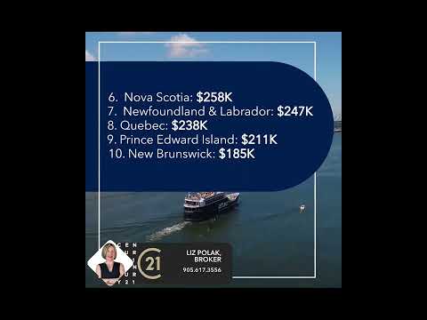 Average net worth by age in Canada