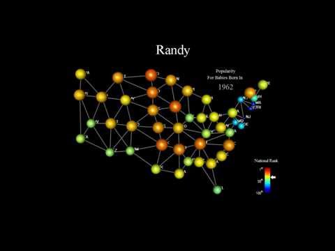 Popularity of the name Randy