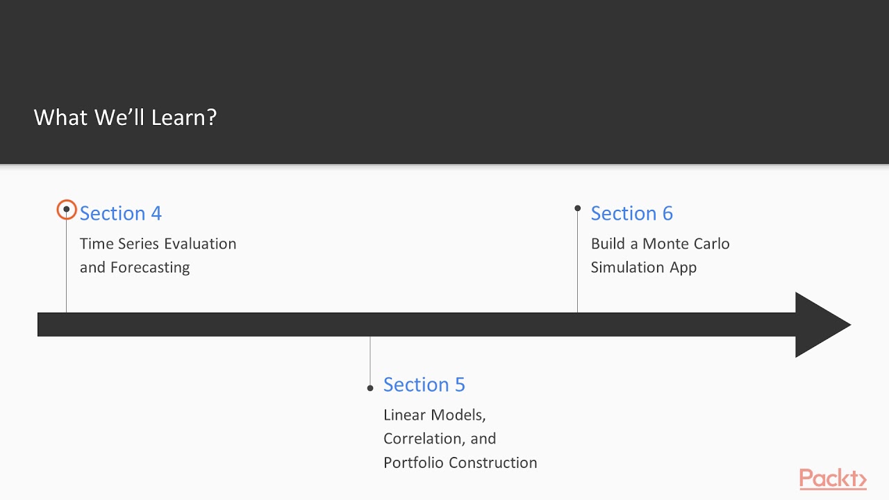 Hands-on Python for Finance : The Course Overview | packtpub.com