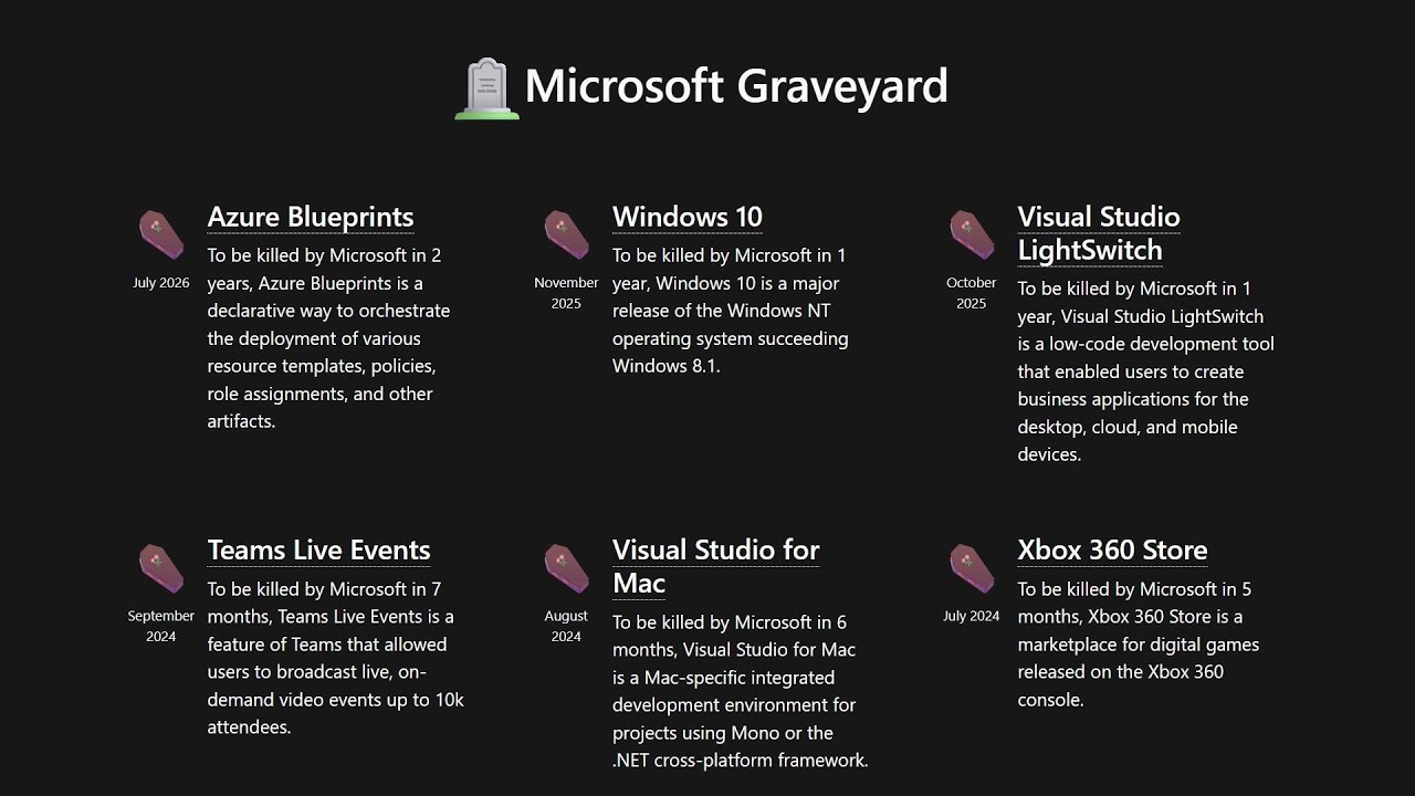 Microsoft Graveyard lists all products killed by Microsoft